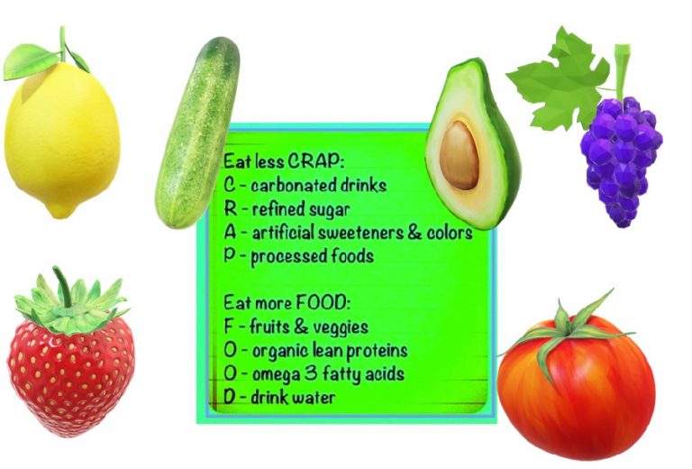 Avoid CRAP and Eat more FOOD | HealthyLife | WeRIndia