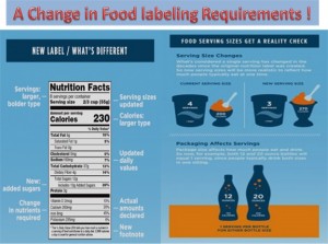 FDA Changes Food Nutrition Label Requirements