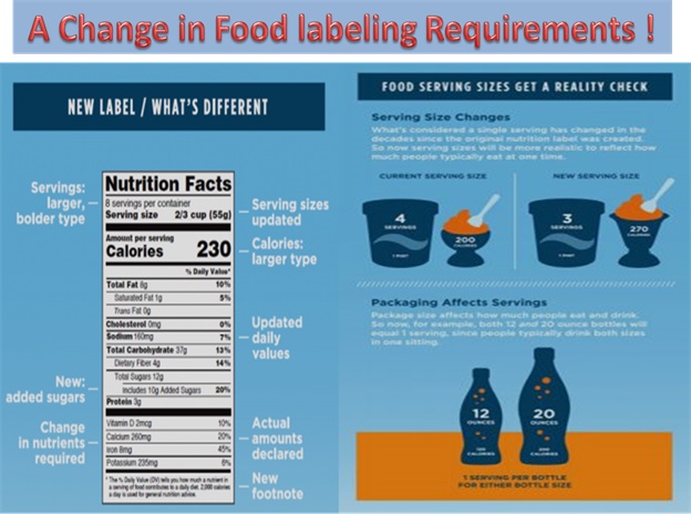 FDA Changes Food Nutrition Label Requirements For The First Time In 20 FDA Changes Food Nutrition Label Requirements For The First Time In 20