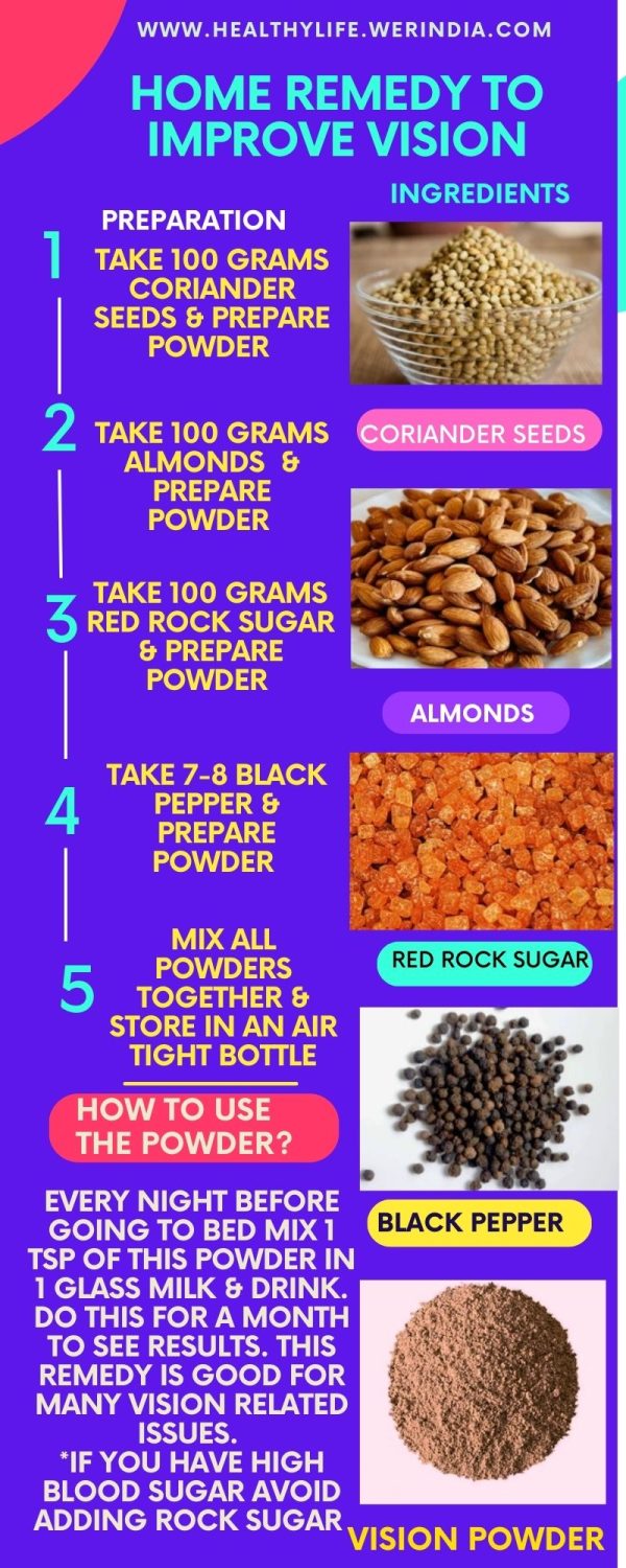 Fenugreek post delivery care home remedy recipe