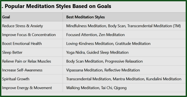 How to Choose The Right Meditation Style - HealthyLife | WeRIndia