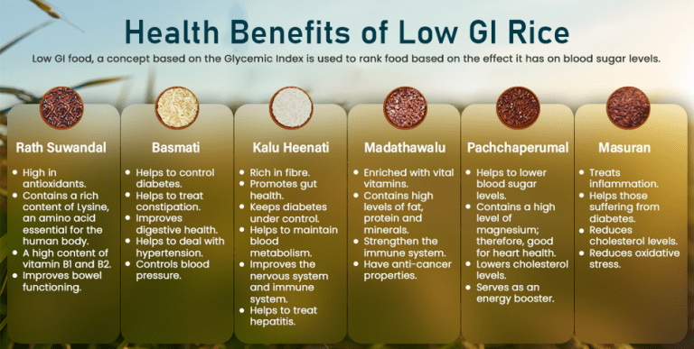 All You Need To Know About Refrigerated Cooked Rice And How It Benefits ...
