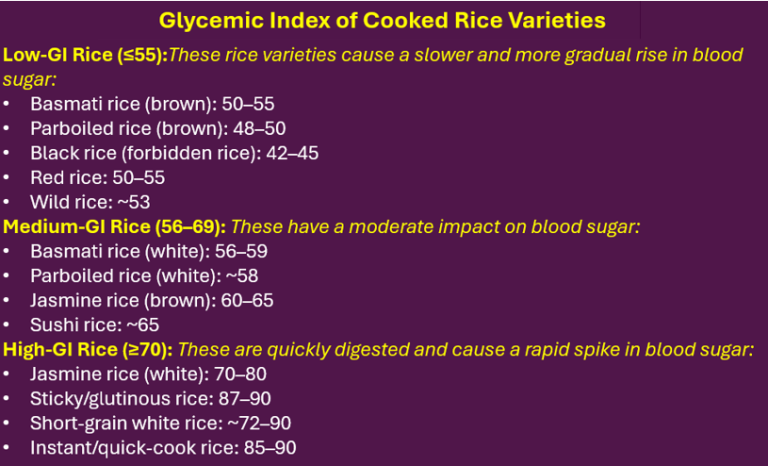 Glycemic Index Of Cooked Rice Varieties - HealthyLife | WeRIndia